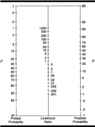 Chiefs' Notes: Rinne, Weber and Likelihood Ratios