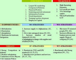 SWOT ANALYSIS | TOWS ANALYSIS: SWOT | TOWS ANALYSIS