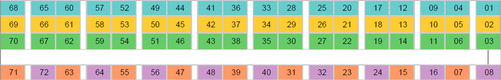 Update Your Brain: Seat layout of Indian railway coaches