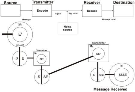 Rizki Febiyanti (︶-︶): Model-model Komunikasi