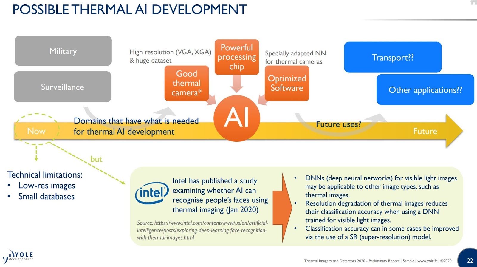 Image Sensors World: Yole Predicts Thermal Imaging Boost in Post ...