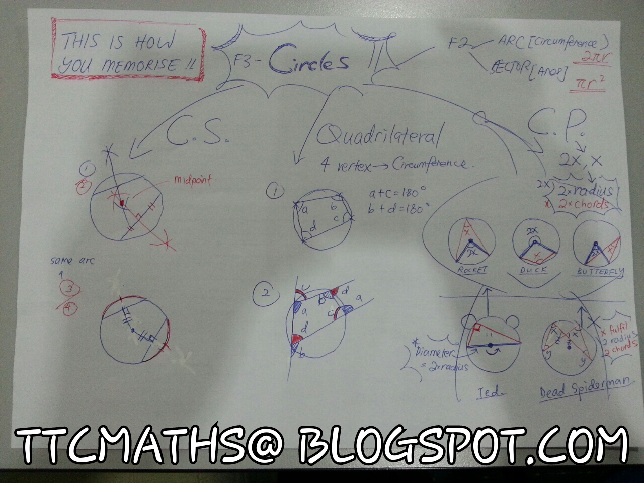 TTC MATHS DEPARTMENT: Form 3 Circles ll "Made-Easy"