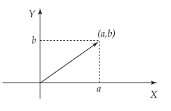 Ayudas De Clase: VECTORES