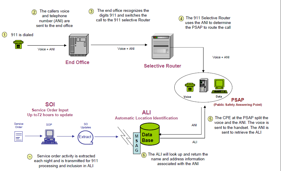 The Real Shrimp: Lync Location Policy