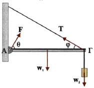 PHYSIC LESSONS: ΑΣΚΗΣΕΙΣ ΦΥΣΙΚΗΣ Γ ΛΥΚΕΙΟΥ ΜΗΧΑΝΙΚΗ ΣΤΕΡΕΟΥ ΣΩΜΑΤΟΣ