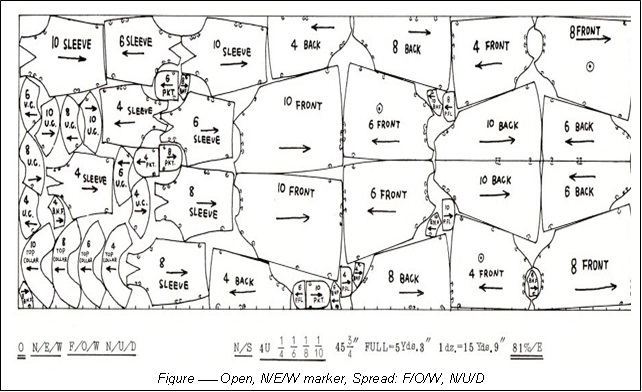 Garment Cutting (Part 1- Marker Making)