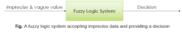 Neuro-Fuzzy Hybrid System in Soft Computing - Computer Science
