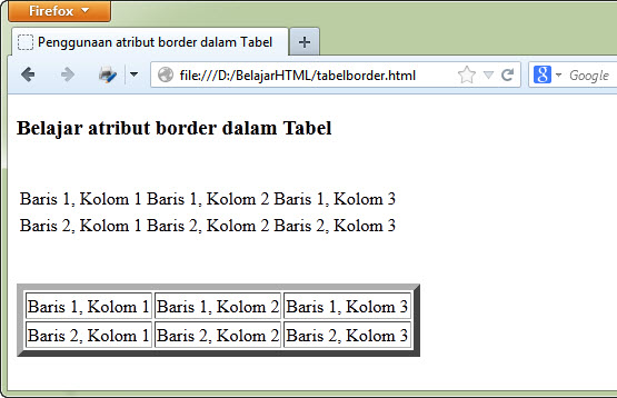 Bang Ezha Sharing: Tutorial Tabel HTML Part 1: Mengenal atribut border ...