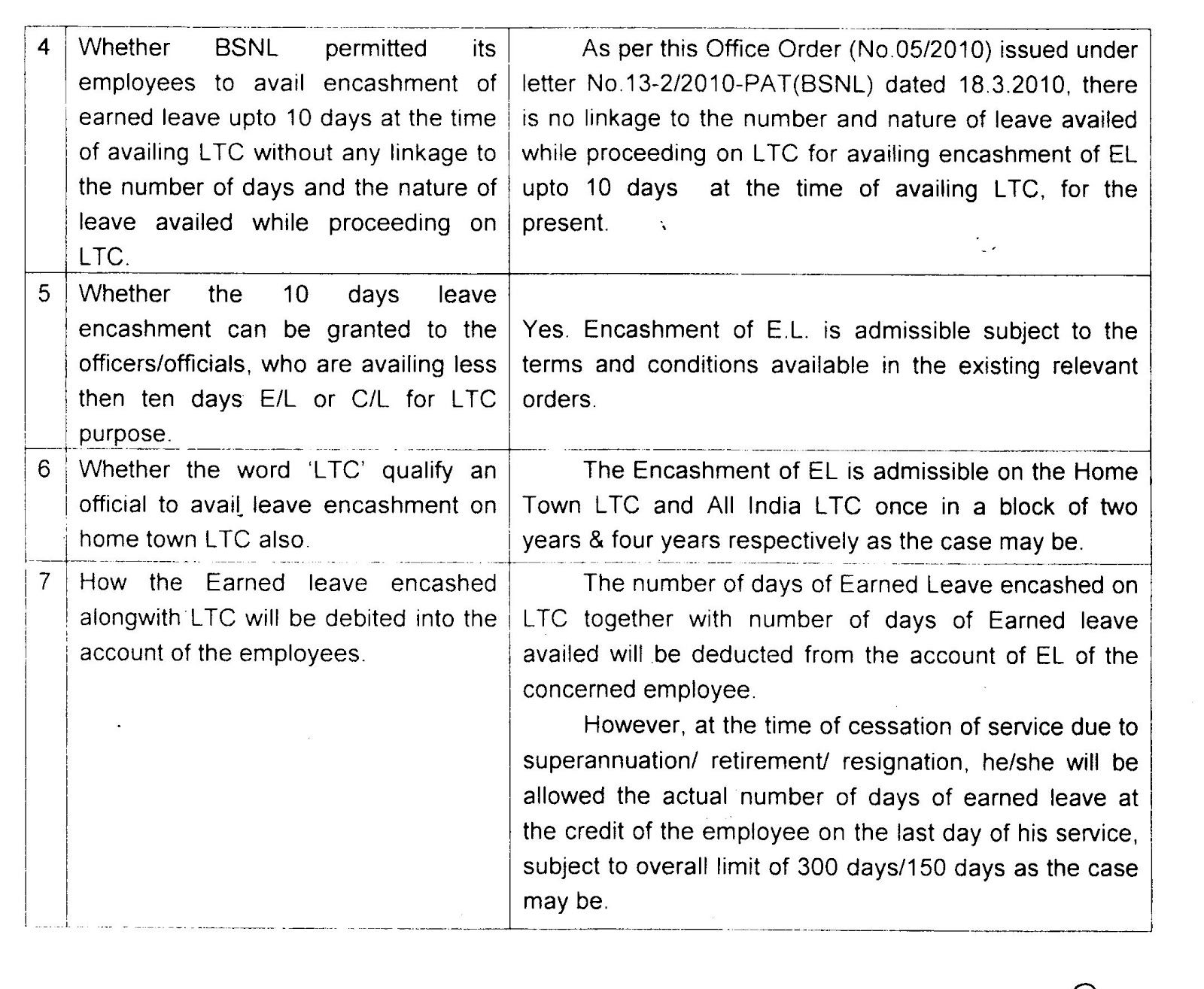 NFTE CUDDALORE: LTC ..LEAVE ENCASHMENT - SOME CLARIFICATIONS