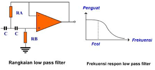 ANDRI FIRMANSYAH: Filter Aktif Dan Filter Pasif