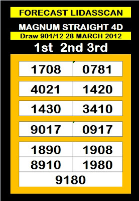 FORECAST LIDASSCAN: FORECAST MAGNUM 28 MARCH draw 901/12