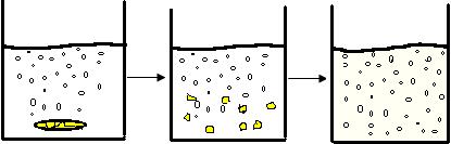 Due to liberation in CO2 gas, the dissolution of API in water as well ...