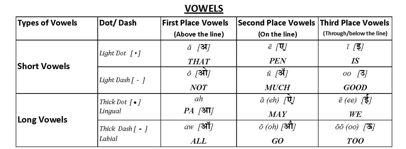 Learn Pitman Shorthand Online