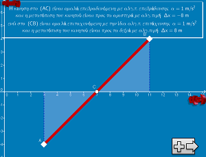 GeoGebra: ΔΙΑΔΡΑΣΤΙΚΟ ΔΙΑΓΡΑΜΜΑ ΤΑΧΥΤΗΤΑΣ-ΧΡΟΝΟΥ