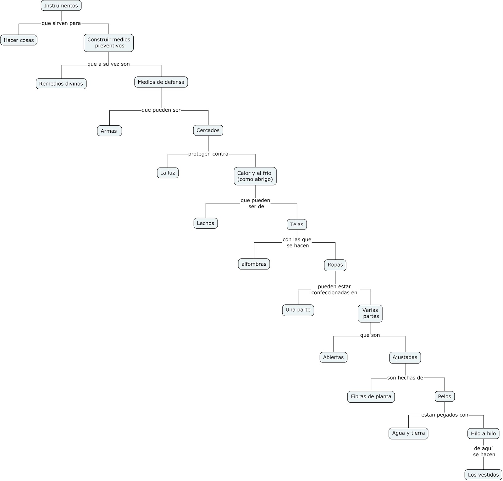 Filosofía Apuntes: Platón - El político (o del reinado).