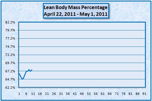 My Low Carb Road to Better Health: THE HCG DIET - WEEK 1 RESULTS