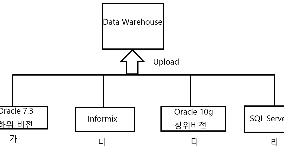 [Data Base] 1-1 Data Base에 관하여...