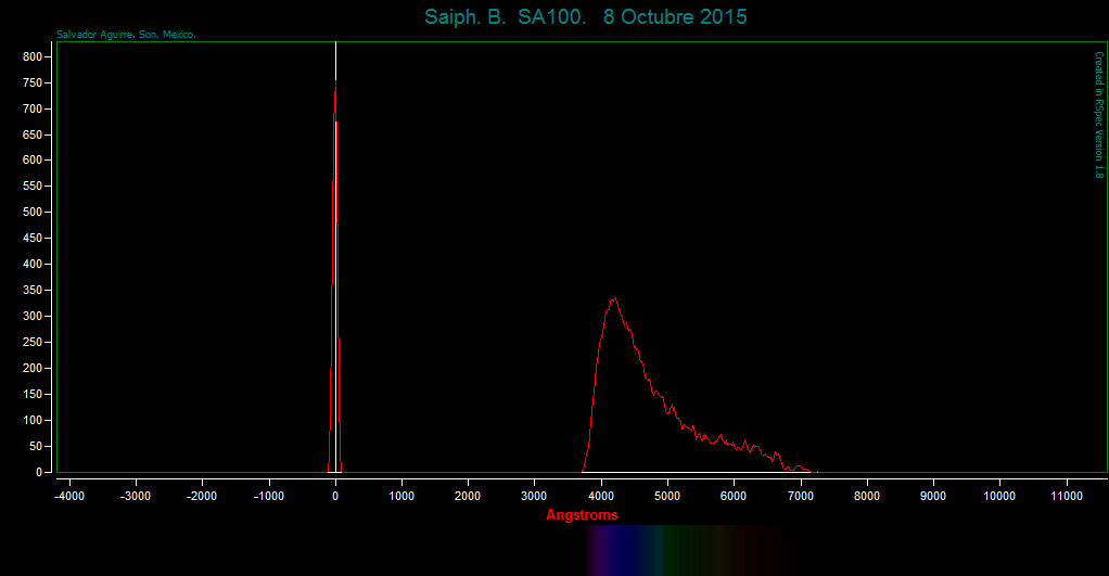 Astronomia Amateur Avanzada de Salvador Aguirre, desde Mexico ...