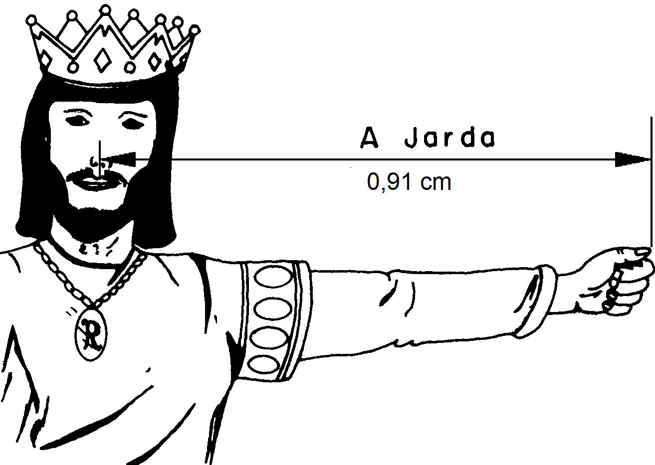 Prof. Sheila da Vitorino: Comprimento: outras medidas