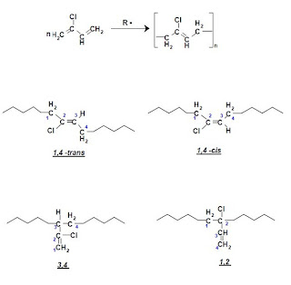 Rubber Technology: Classification of Rubber