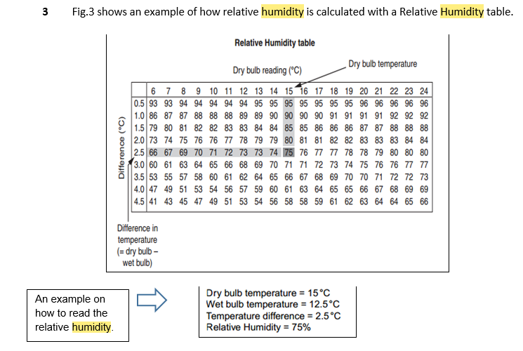 Fourzeroseven18: Relative humidity past year questions