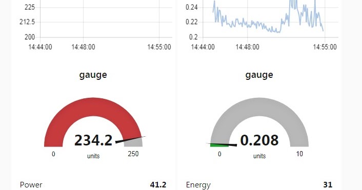 We Love PLC: ืืnode red power meter 1 phase