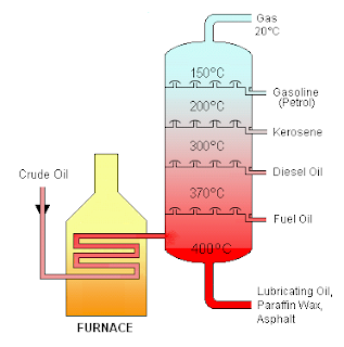 Blue Collar Prepping: Chemistry for Preppers: Distillation