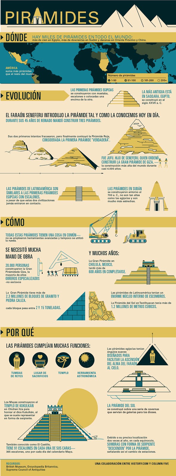 ¿Cómo se construyeron las pirámides?