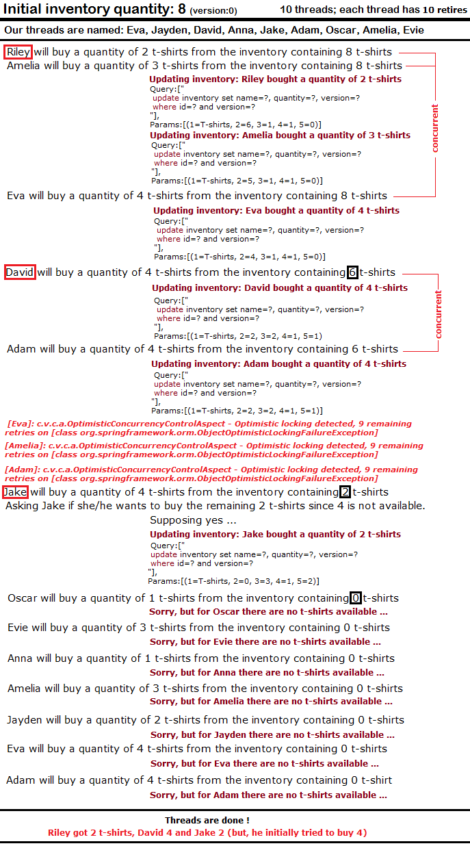 Java Ee Novices Inventory Optimistic Locking With Retry Feature Via Db Util Spring Data