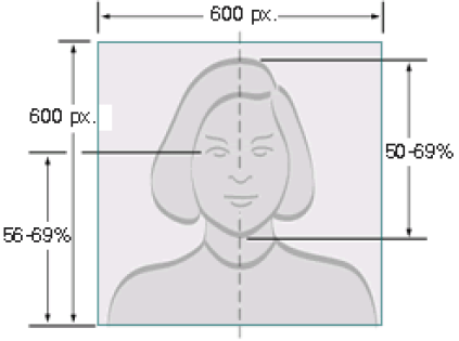 Photo requirements for DV-Lottery? - DV-LOTTERY