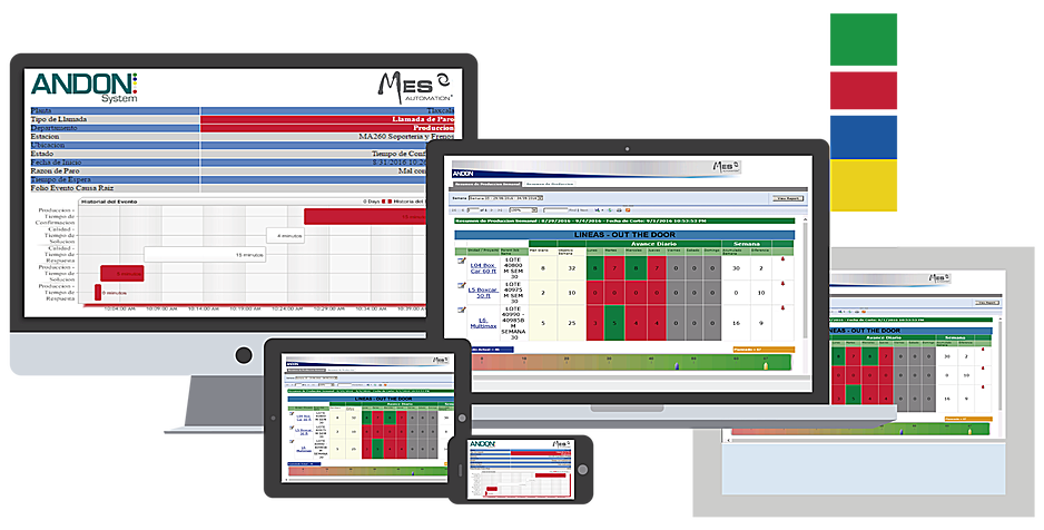 El Rincón del Sueko: ANDON. ¿Qué es?