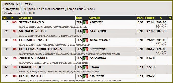Equifare: Fare Equitazione: 2015, Maggio 17, Al Memorial Giovanni Naldi ... Equifare: Fare Equitazione: 2015, Maggio 17, Al Memorial Giovanni Naldi ...
