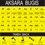 Aksara Lontara’ | Guru Sekolah Dasar