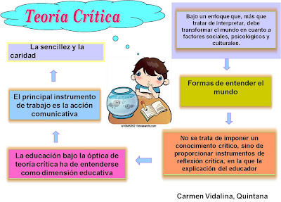 TEORÍA CRITICA