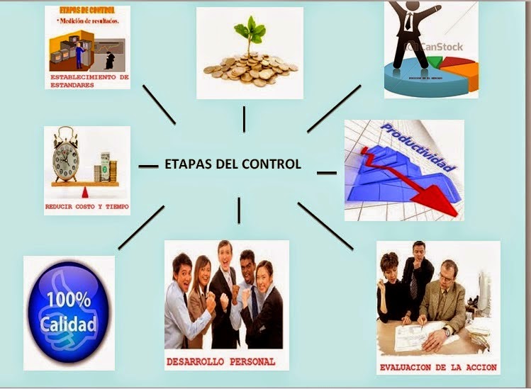 ManagementUCC: 14. MAPA MENTAL CONTROL