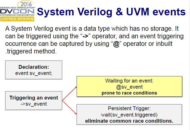VLSI with Vikas: DVCON-16 Paper : A 360 Degree View of UVM Events ...
