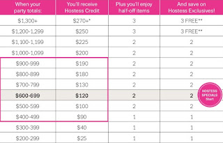 Whitney's Totes Adorbs: Why a $1,200 party is WAY better than a $600 party!