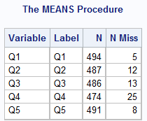 SAS PROC MEANS (With Examples)