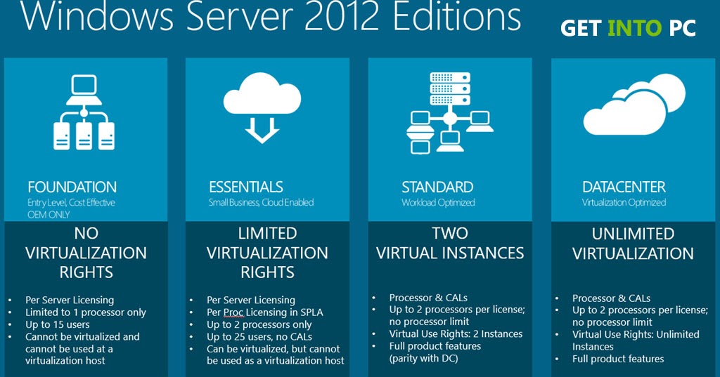 Windows Server 2012: Introduction to Windows Server 2012 Windows Server 2012: Introduction to Windows Server 2012