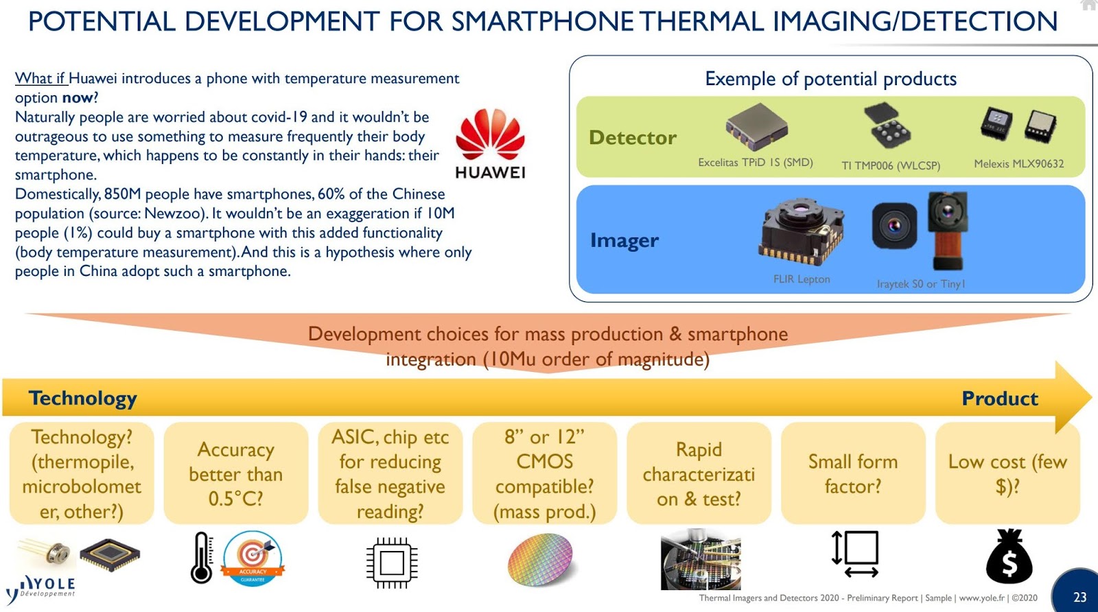 Image Sensors World: Yole Predicts Thermal Imaging Boost in Post ...