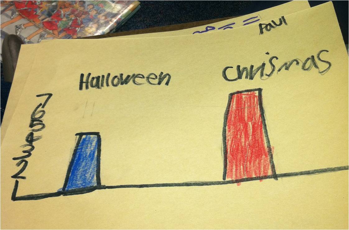 Fun with Data and Graphs | Teaching With Haley O'Connor