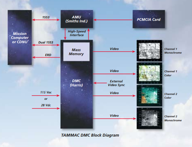 DEFENSE STUDIES: Digital Map Computers for RMAF's F/A-18