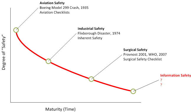 Ian's Blog: Systems Safety - Defining Moments
