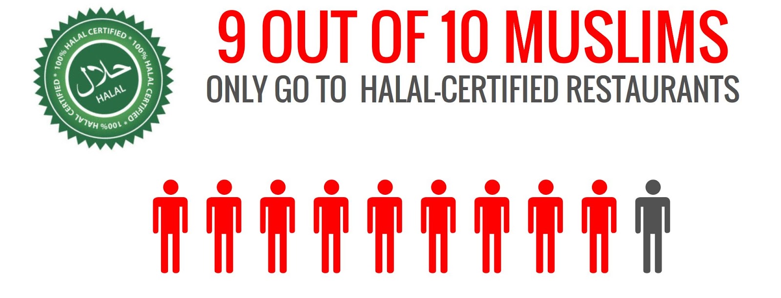 Suroor Asia: Muslims in Malaysia want halal-certified eateries