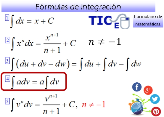 Matemáticas con Tecnología: Integration Formulae (Part 4)