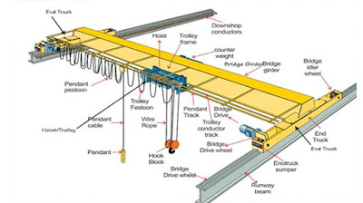 EOT Crane Manufacturer: Detailed Guide about Single Girder Eot Crane