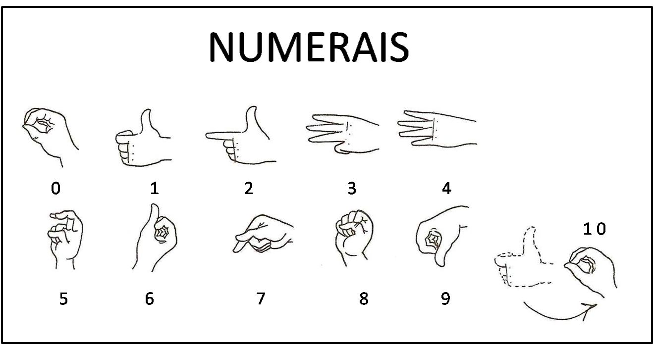 Libras na Educação Infantil: O QUE É LIBRAS