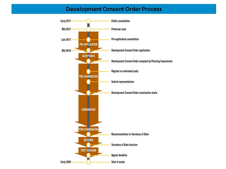 STAG Stonehenge Traffic Action Group: Highways England putting us in ...