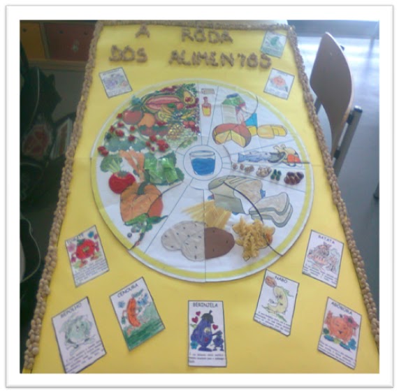 Turma 3.º C: RODA DOS ALIMENTOS