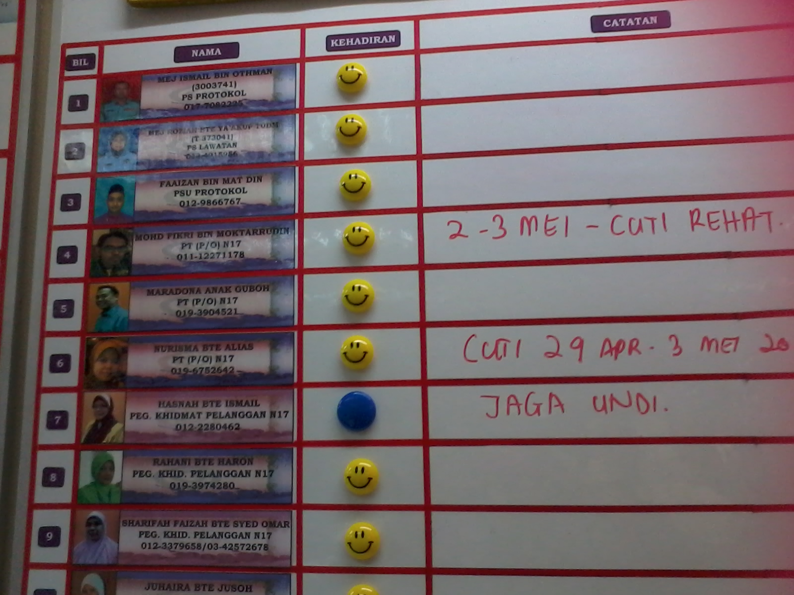 Lembut Wanita: Amalan 5S